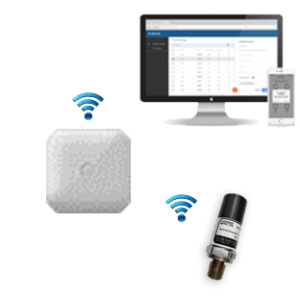 Wireless Sensor Gateways | Bluetooth | USB | Cellular | Wireless