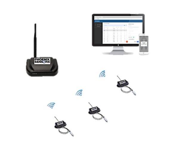 Wireless Sensor Gateways | Bluetooth | USB | Cellular | Wireless